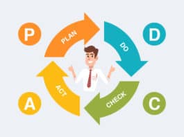 PDCA : Pengertian dan Solusi dalam Menyelesaikan Masalah Perusahaan