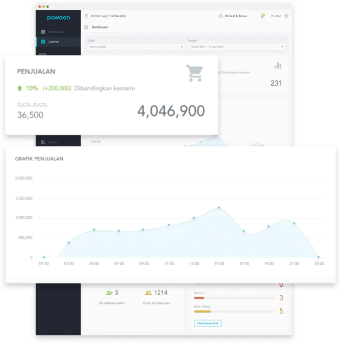 5 Software Minimarket Terbaik di Indonesia