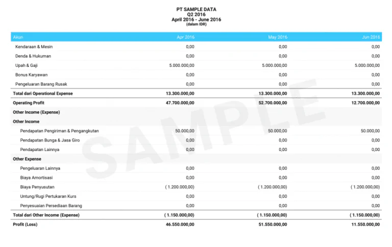 Contoh Budgeting Perusahaan Menggunakan Software Akuntansi