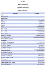 Contoh Laporan Keuangan Sederhana di Microsoft Excel