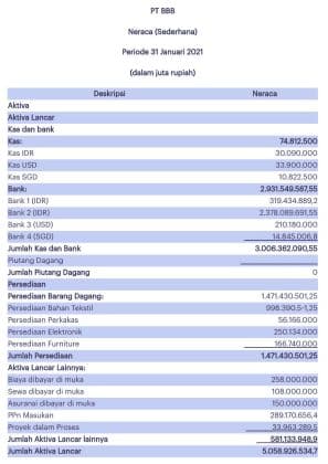 Contoh Laporan Keuangan Sederhana di Microsoft Excel