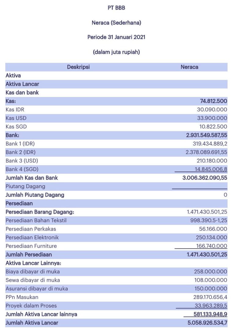 Contoh Laporan Keuangan Sederhana di Microsoft Excel