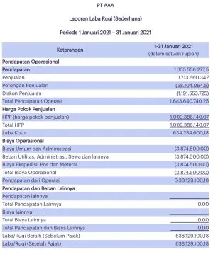 Contoh Laporan Keuangan Sederhana di Microsoft Excel