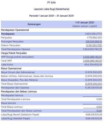 Contoh Laporan Keuangan Sederhana di Microsoft Excel