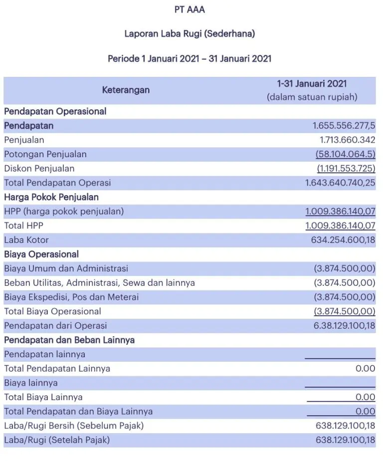 Contoh Laporan Keuangan Sederhana di Microsoft Excel