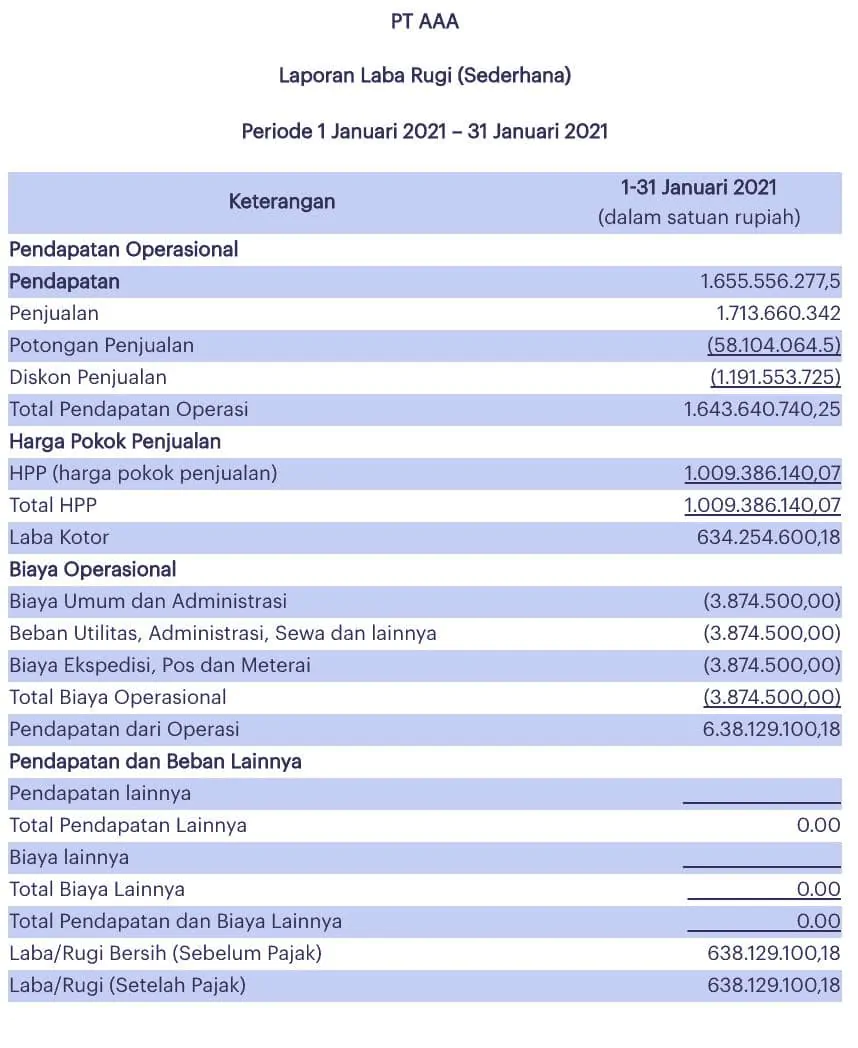 Contoh Laporan Keuangan Sederhana di Microsoft Excel