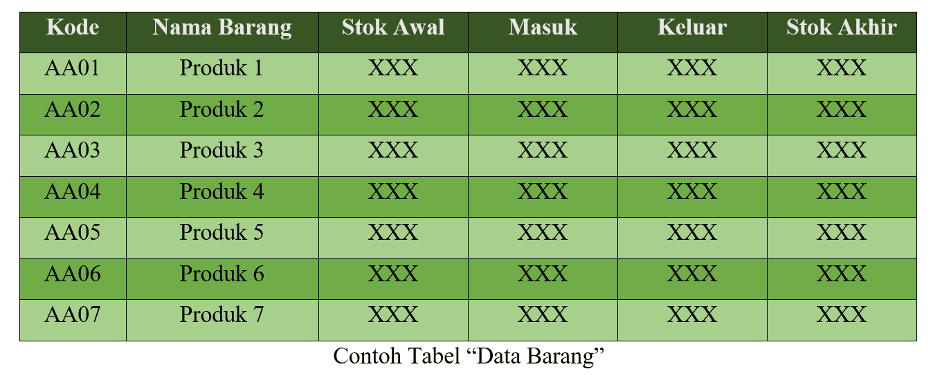 Tips Mudah Membuat Laporan Keluar Masuk Barang