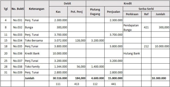 Pengertian Jurnal Penerimaan Kas, Format, Hingga Contohnya