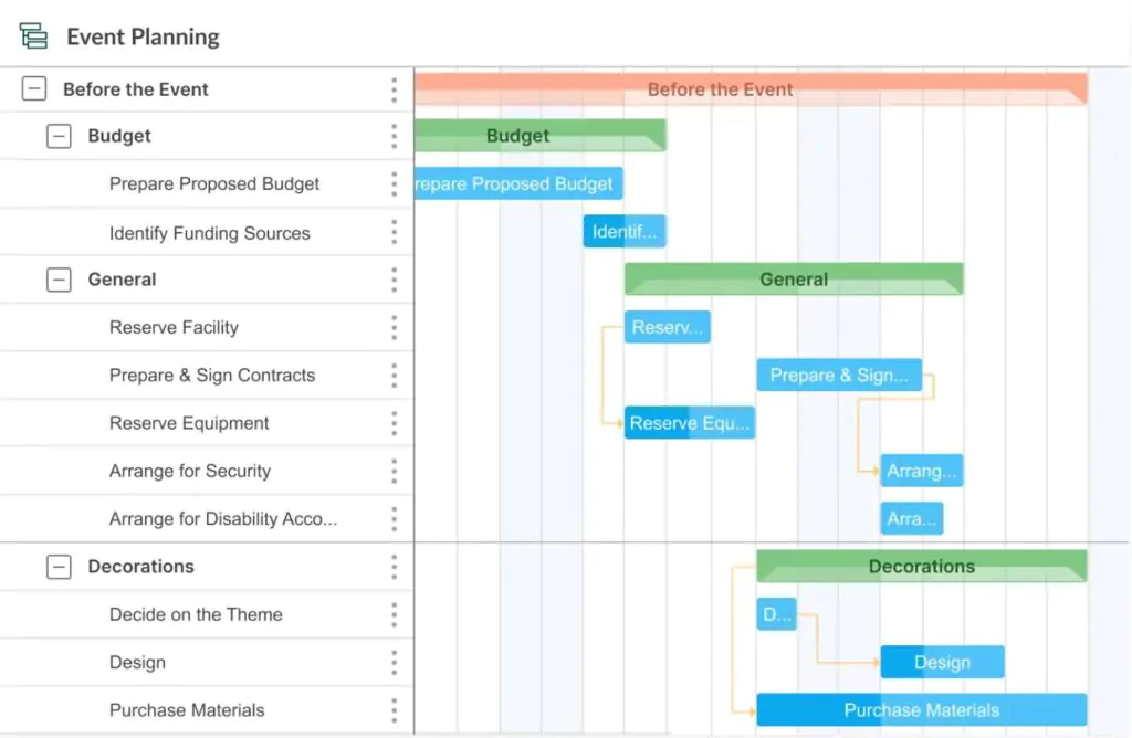 7 Langkah Pembuatan Project Timeline Beserta Contohnya