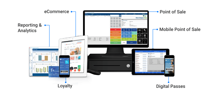 7 Rekomendasi Software POS Retail Terbaik untuk Bisnis 2024