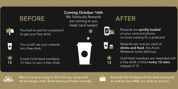 7 Contoh Loyalty Program yang Paling Kreatif & Inovatif