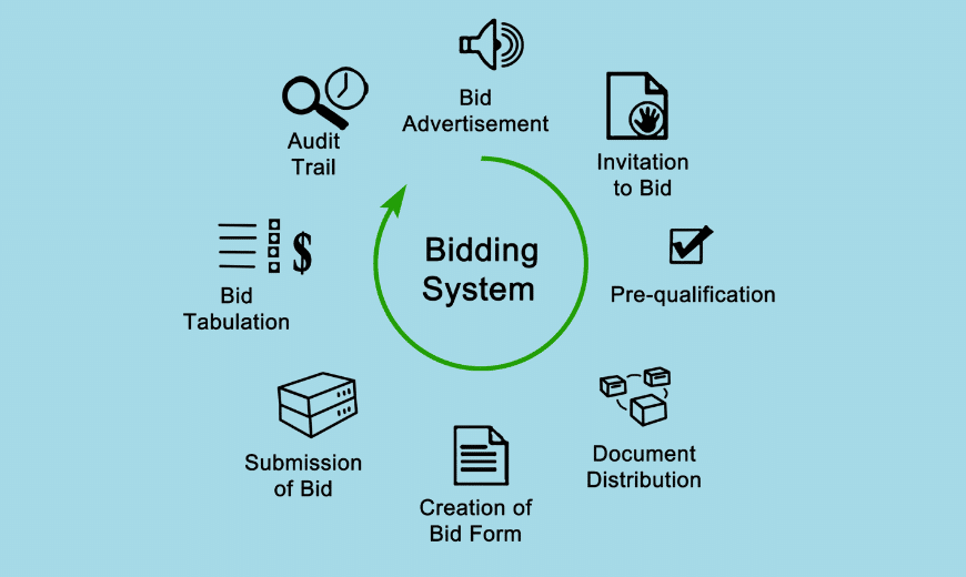 Tips Menentukan Bid Management Software yang Tepat