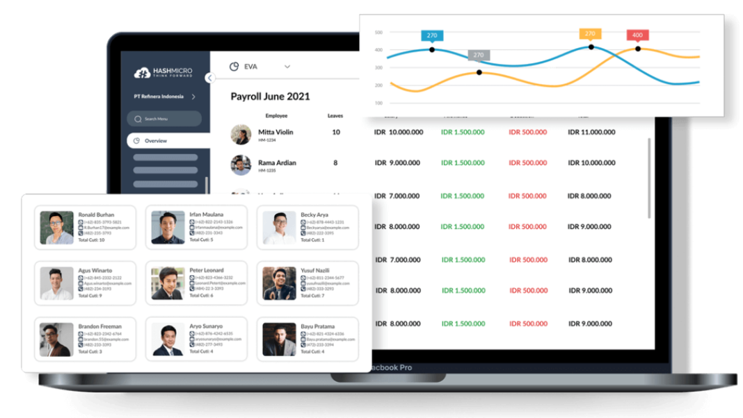 Memahami Sistem Payroll: Manfaat, Komponen dan Contoh