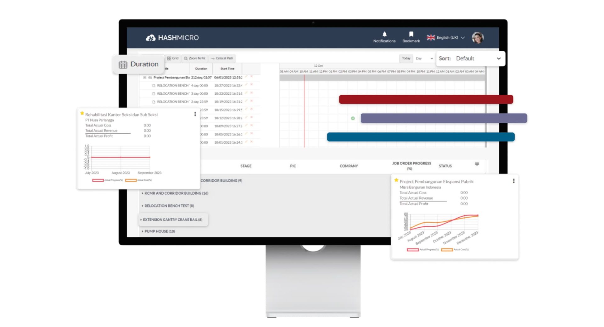 Contoh Laporan Proyek Konstruksi dan Cara Membuatnya