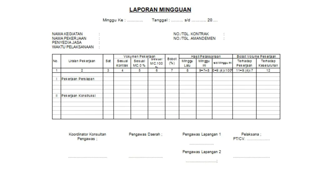 Cara Membuat Laporan Proyek Konstruksi dan Contohnya