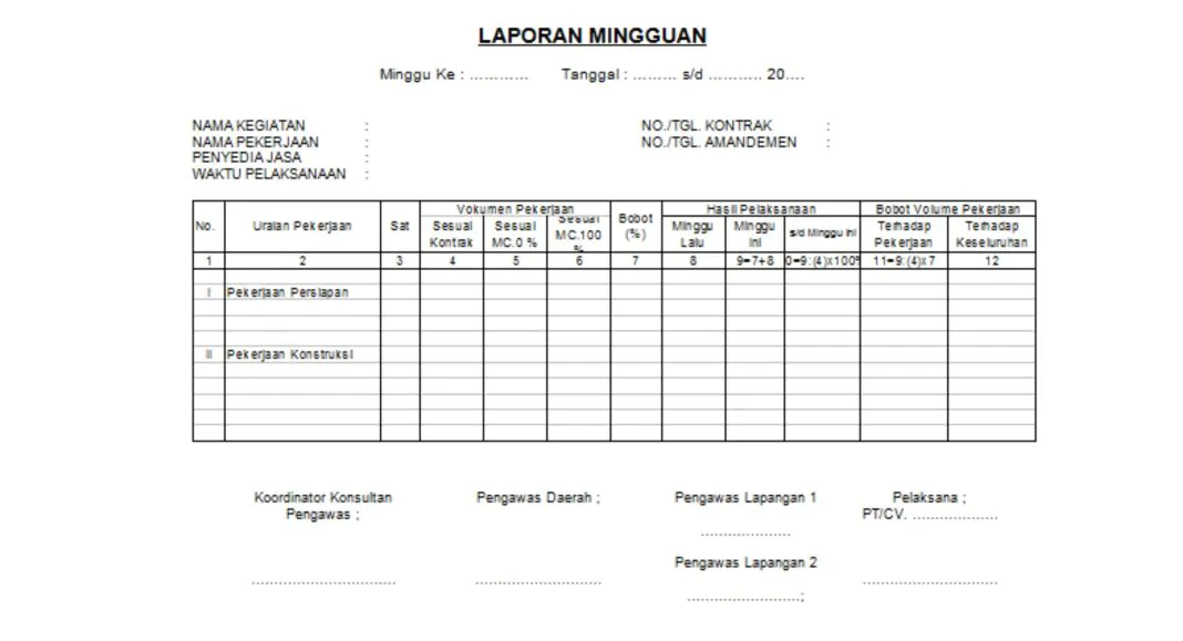 Cara Membuat Laporan Proyek Konstruksi dan Contohnya