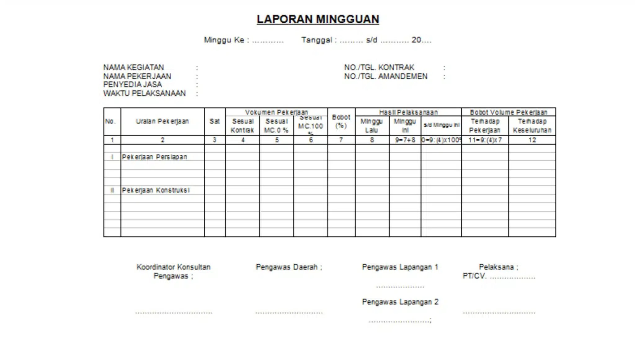Contoh dan Cara Mudah Membuat Laporan Proyek