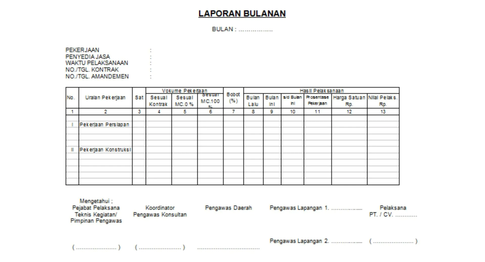 Cara Membuat Laporan Proyek Konstruksi dan Contohnya