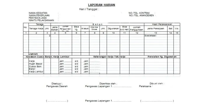 Cara Membuat Laporan Proyek Konstruksi dan Contohnya