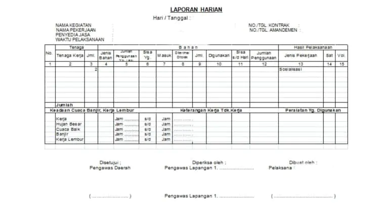 Cara Membuat Laporan Proyek Konstruksi dan Contohnya