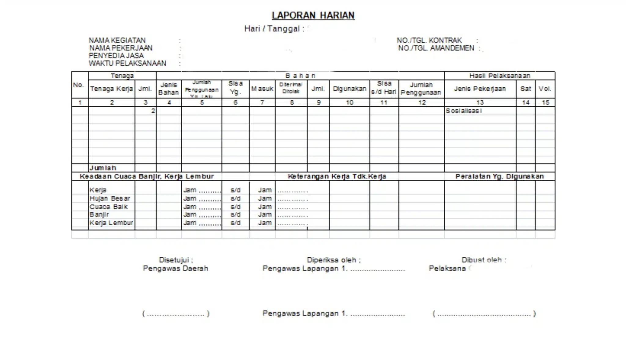 Contoh dan Cara Mudah Membuat Laporan Proyek Contoh dan Cara Mudah Membuat Laporan Proyek