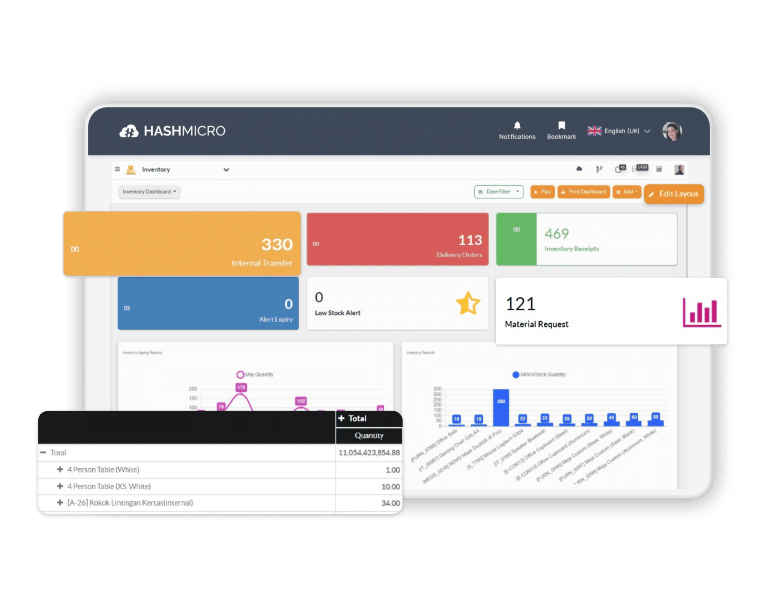 Mengenal Sistem Inventory Gudang & Cara Pengelolaannya