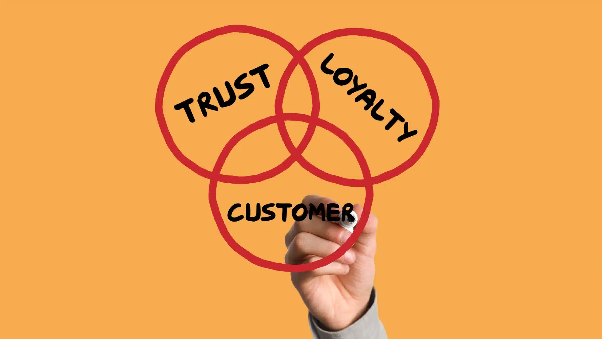 7 Faktor Loyalitas Konsumen pada Bisnis Retail