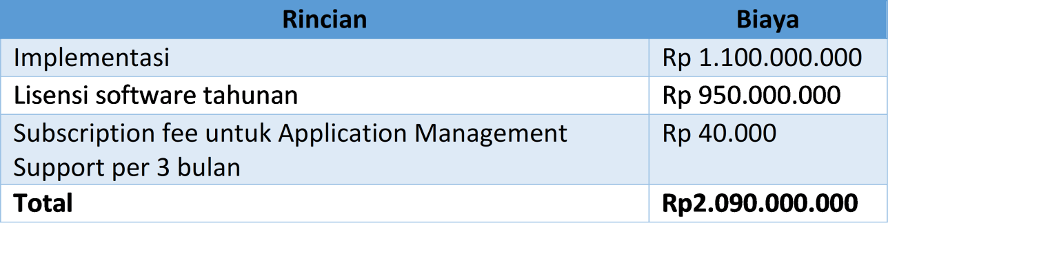 Mengapa Software SAP ERP Membebankan Harga yang Mahal?