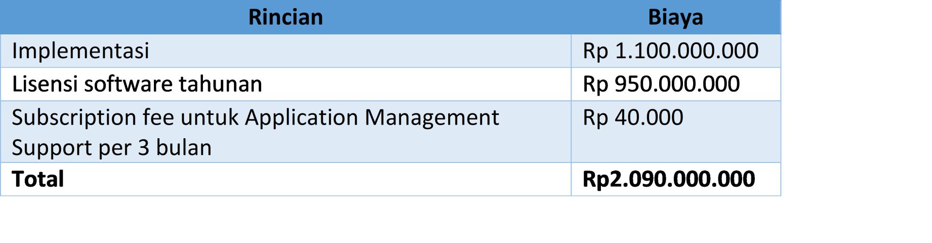 Mengapa Software SAP ERP Membebankan Harga yang Mahal? Mengapa Software SAP ERP Membebankan Harga yang Mahal?