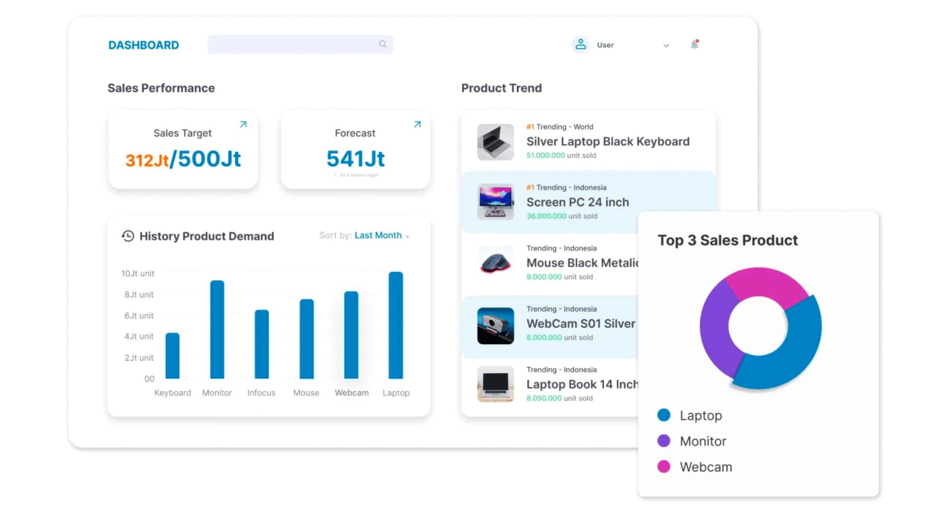 18 Software CRM Terbaik untuk Bisnis di Indonesia 2024