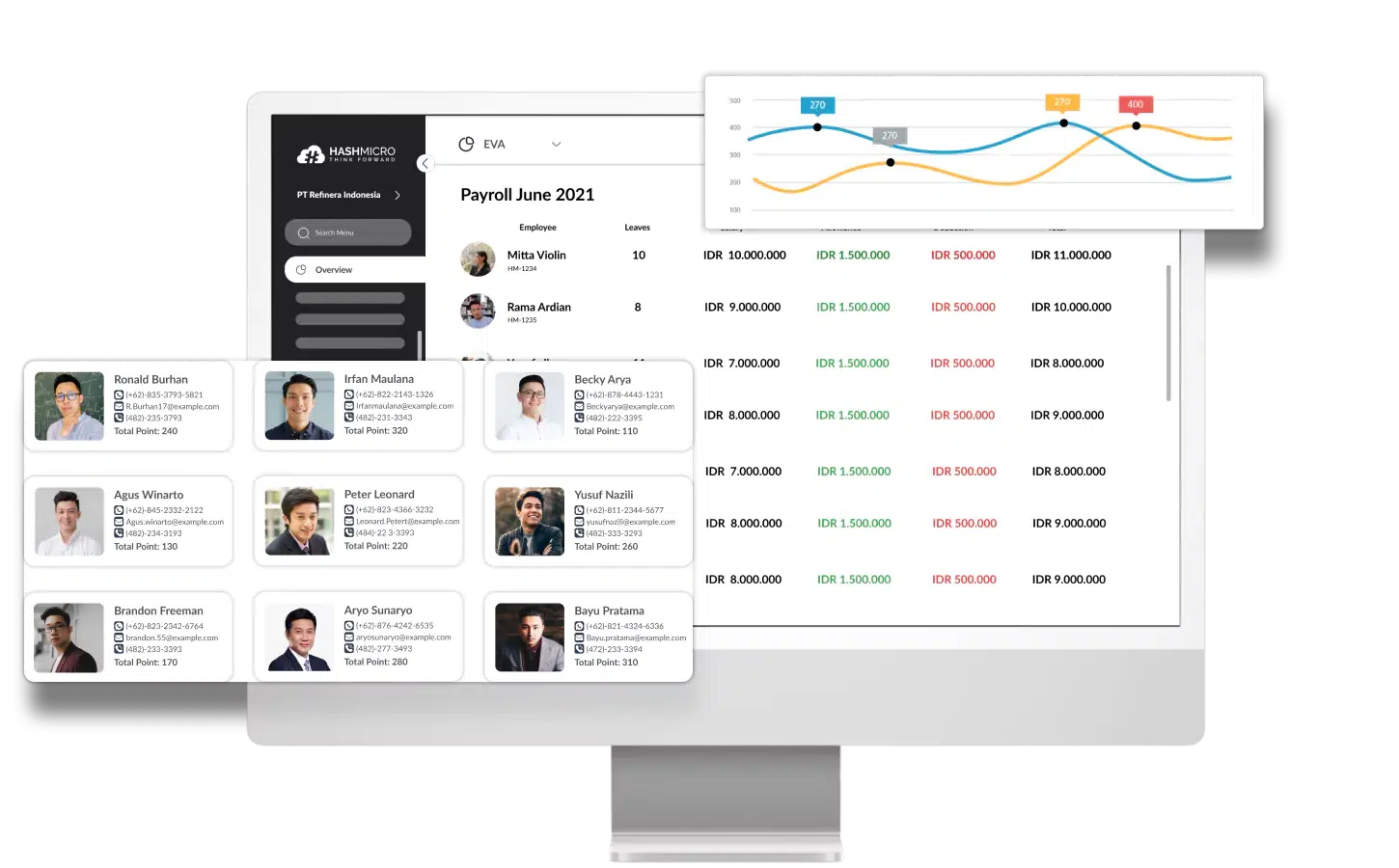 12 Rekomendasi HR Software Terbaik di Indonesia Tahun 2023