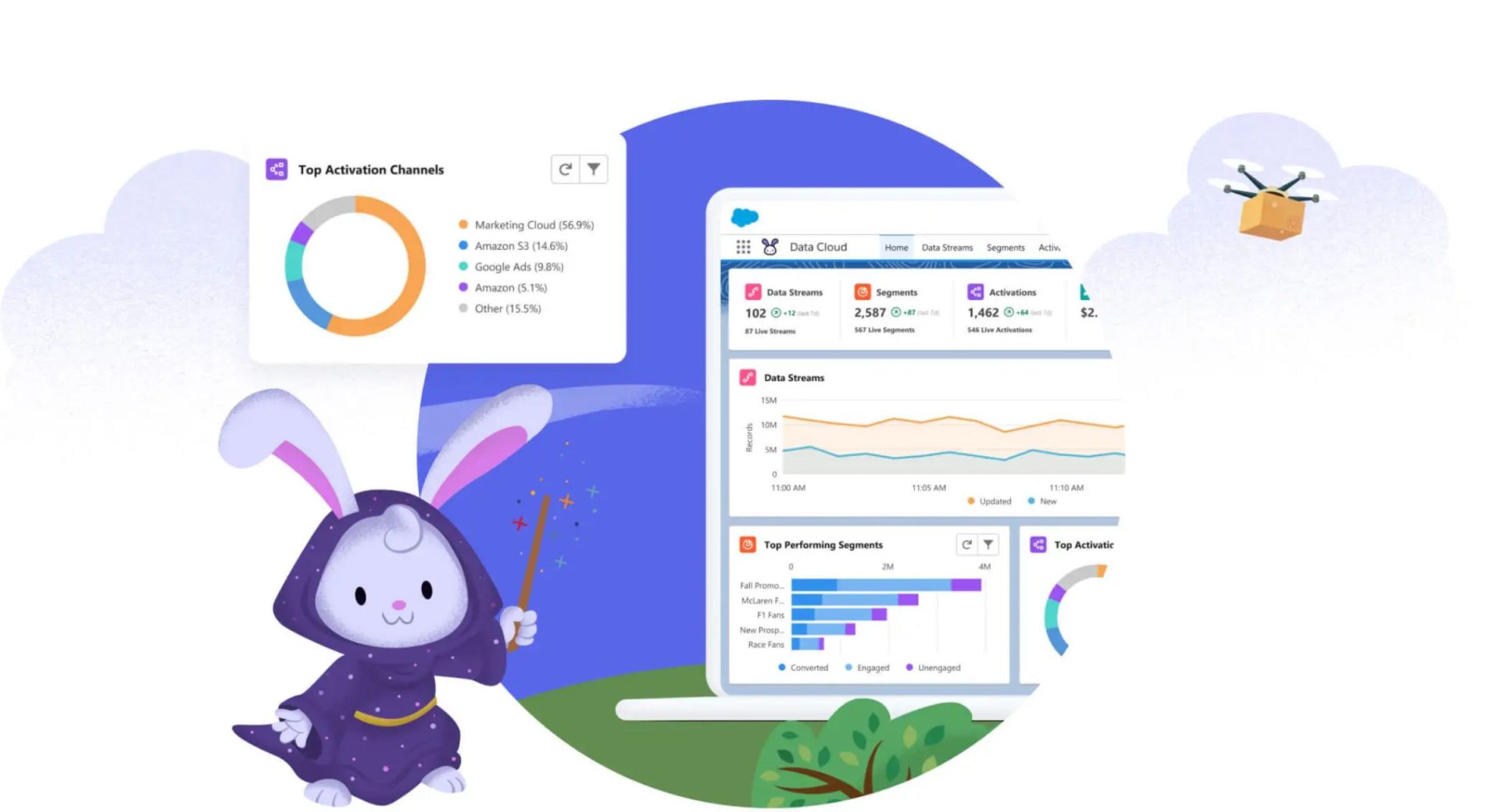 10 Software CRM Terbaik untuk Tingkatkan Performa Perusahaan