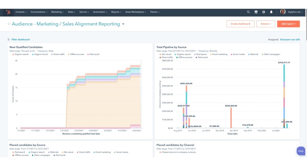 10 Software CRM Terbaik untuk Tingkatkan Performa Perusahaan