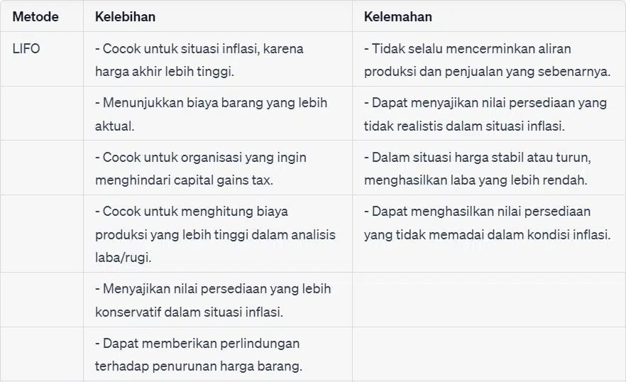 Perbedaan Metode LIFO, FIFO, FEFO, dan Average Cost