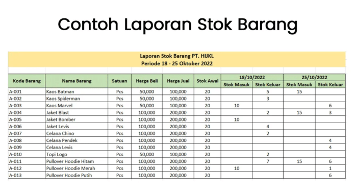Unduh Contoh Laporan Stok Barang Gudang (Format Excel) Unduh Contoh Laporan Stok Barang Gudang (Format Excel)