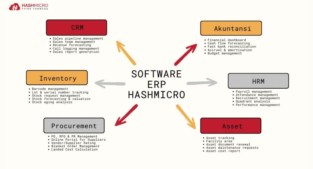 21 Software ERP Terbaik Indonesia untuk Efisiensi Bisnis