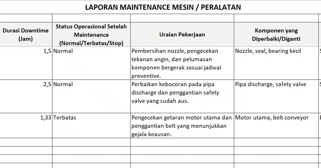 Contoh Laporan Maintenance Mesin dan Cara Menyusunnya