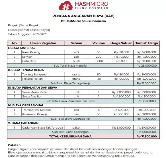 Contoh RAB Proposal Terbaik & Siap Pakai bagi Bisnis
