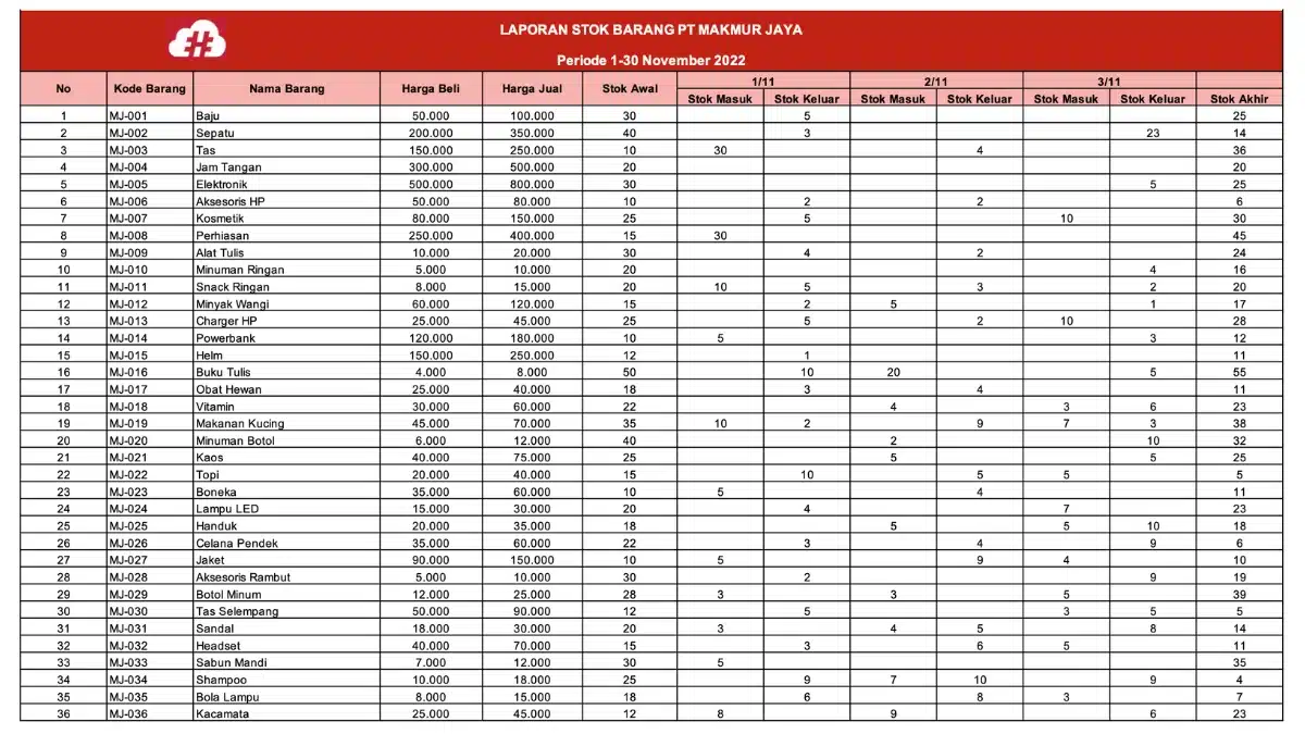 Download Contoh Form Laporan Stok Barang Excel Gratis