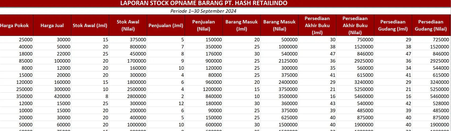 Laporan Stok Barang: Panduan Lengkap, Jenis, Contoh, dan Template Excel