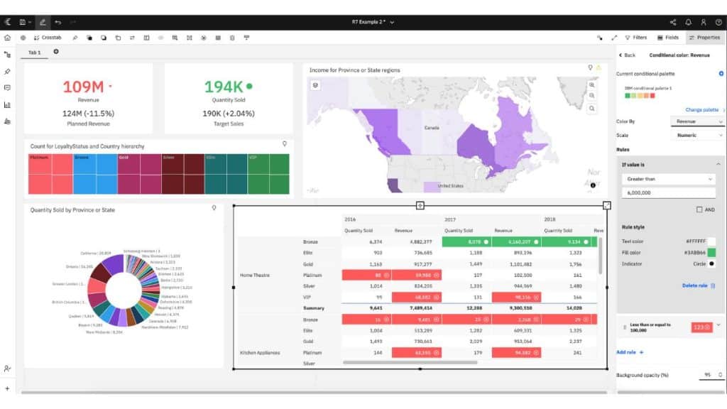 Top 20 Business Intelligence Tools for 2026