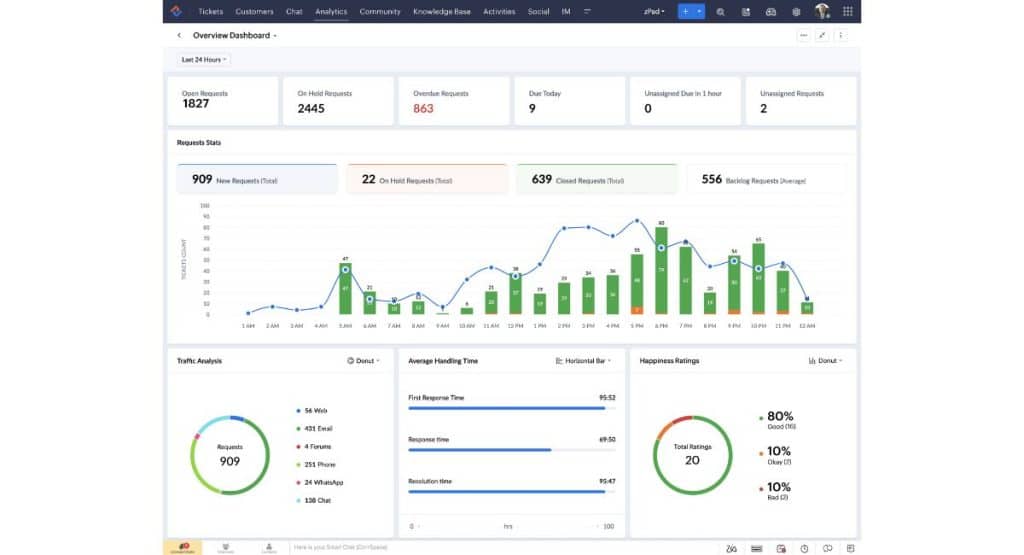 20 Best Office Management Software in the Philippines (2025)