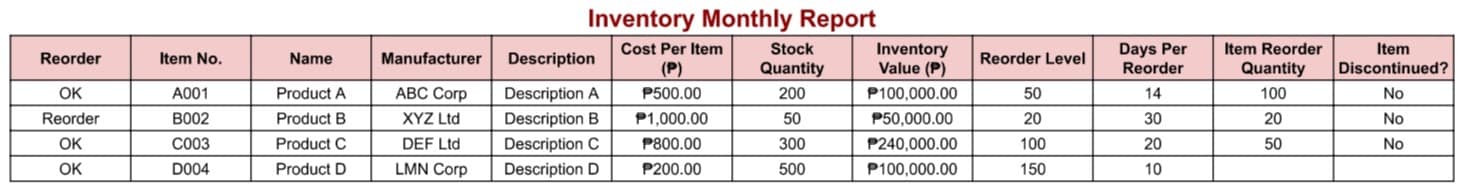 What is Inventory Report? Types, Examples and Templates