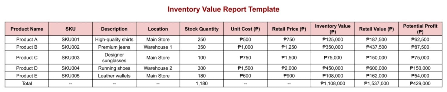 What is Inventory Report? Types, Examples and Templates