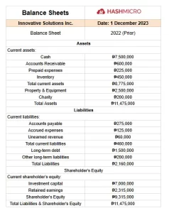 Understanding the Balance Sheet Key Components and Template