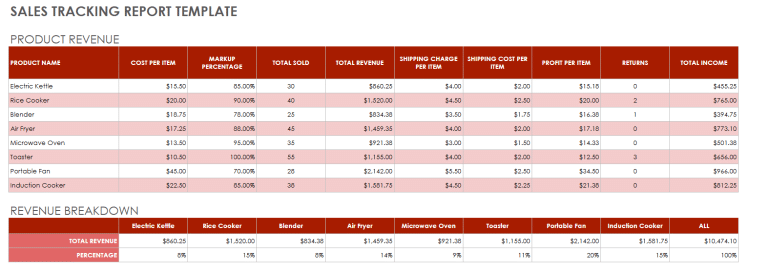 10 Essential Sales Report Templates for Businesses