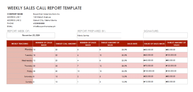10 Essential Sales Report Templates for Businesses