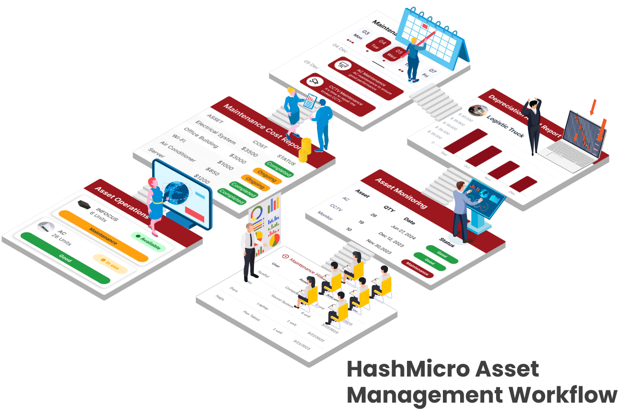 Asset Management Software Singapore
