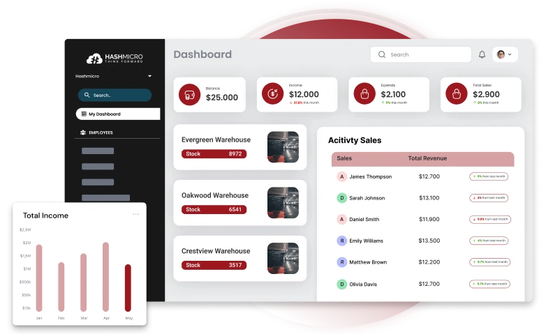 No. 1 AI Integrated ERP Software in Singapore | HashMicro